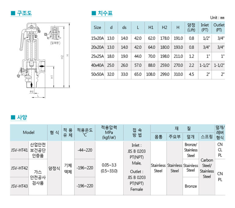 제품소개/2.조광 I.L.I/안전밸브/02.JSV-HT41, 42, 43 - 디케이엠코리아