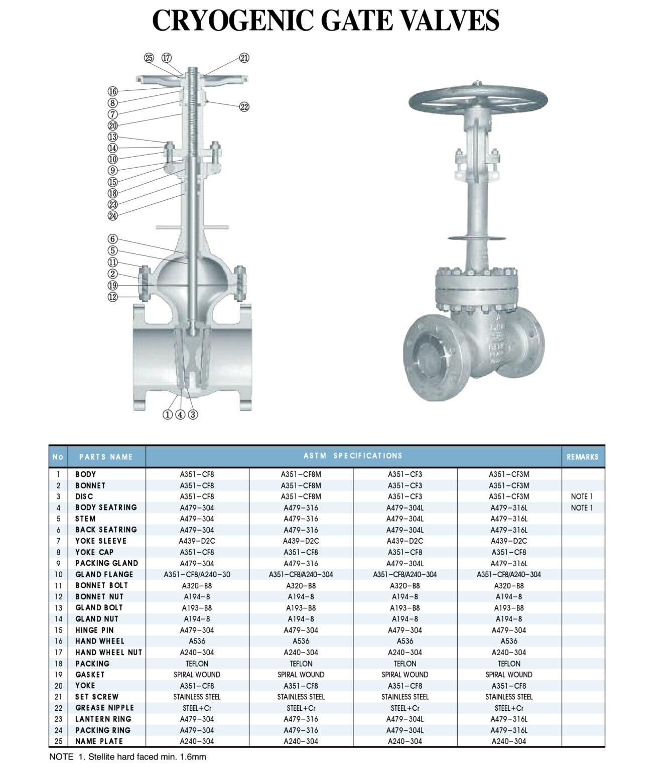 THT_3.Cryogenic Valves_1.Cast Stainless Steel Cryogenic Gate Valves ...